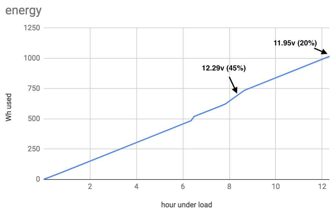 Load Testing a Battery