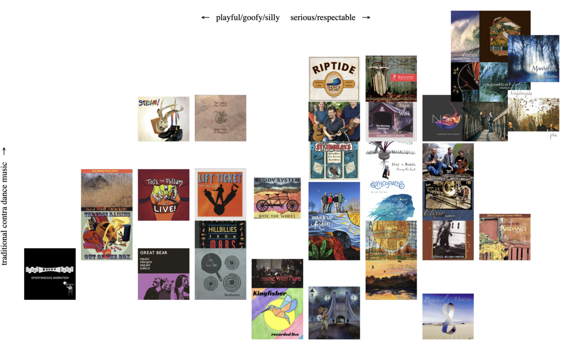 Two Axes of Contra Bands