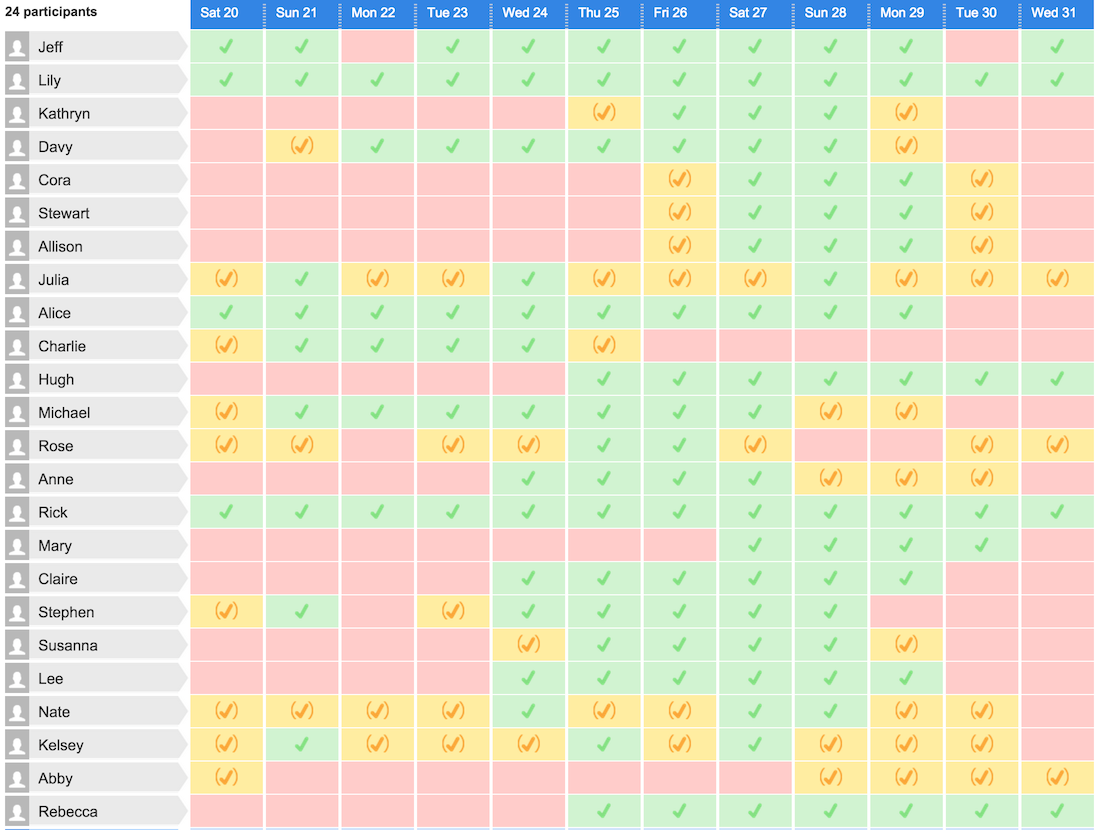 Other uses of Doodle