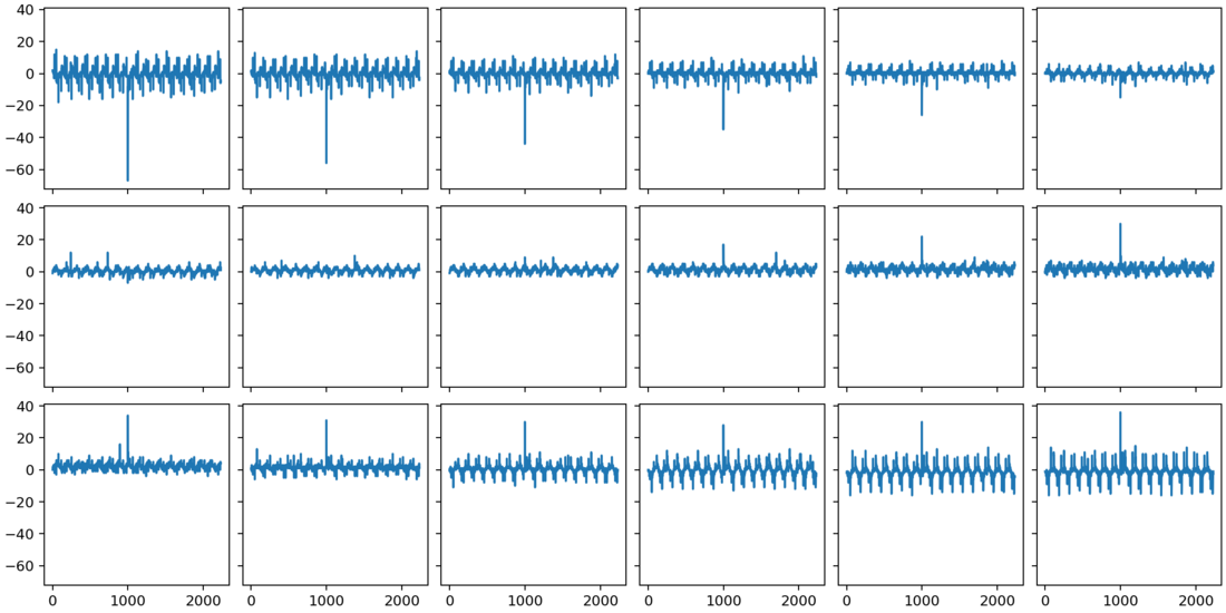 Interference Issues Interference Issues