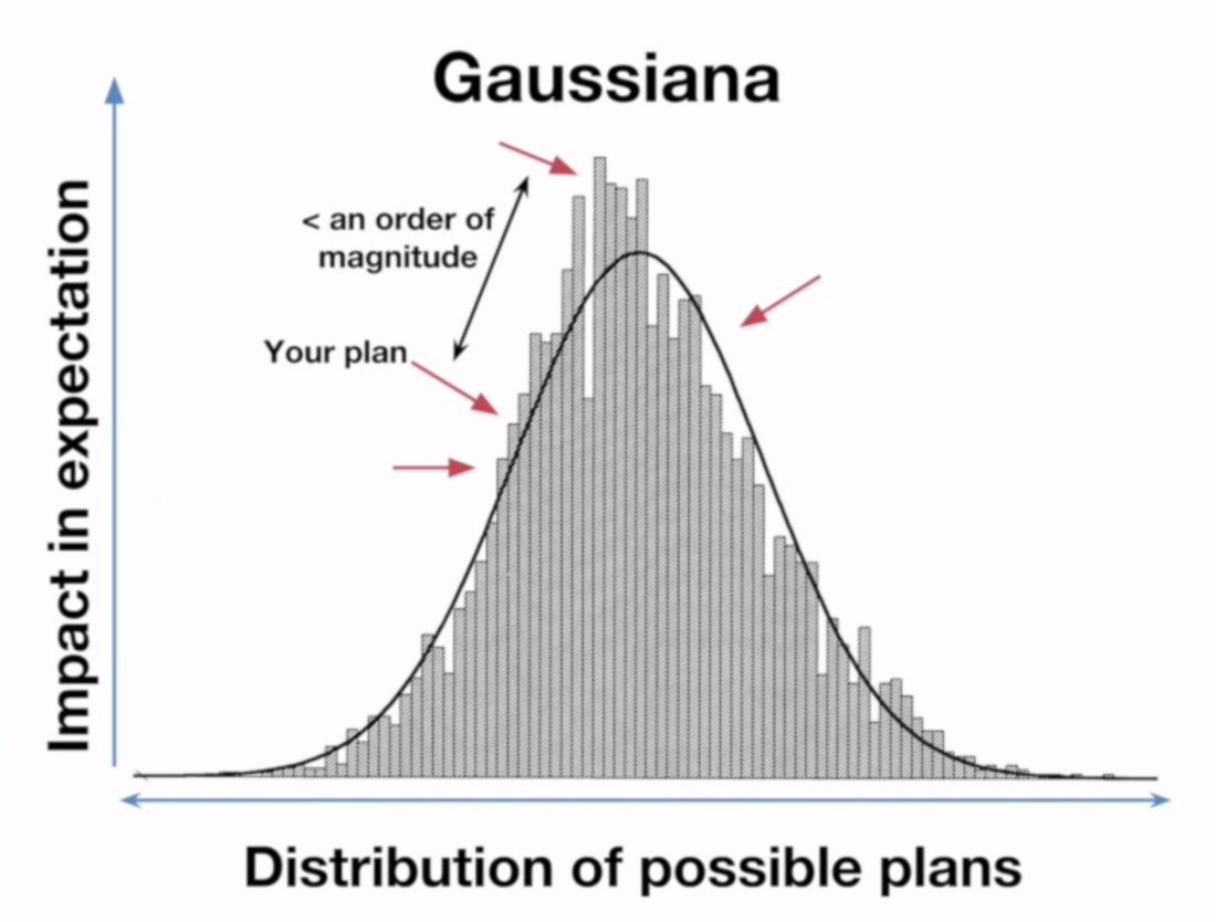 Two Distribution Graphs