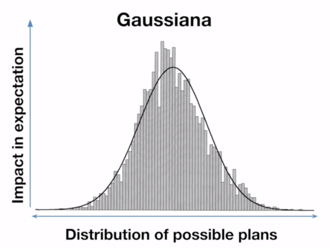 Two Distribution Graphs