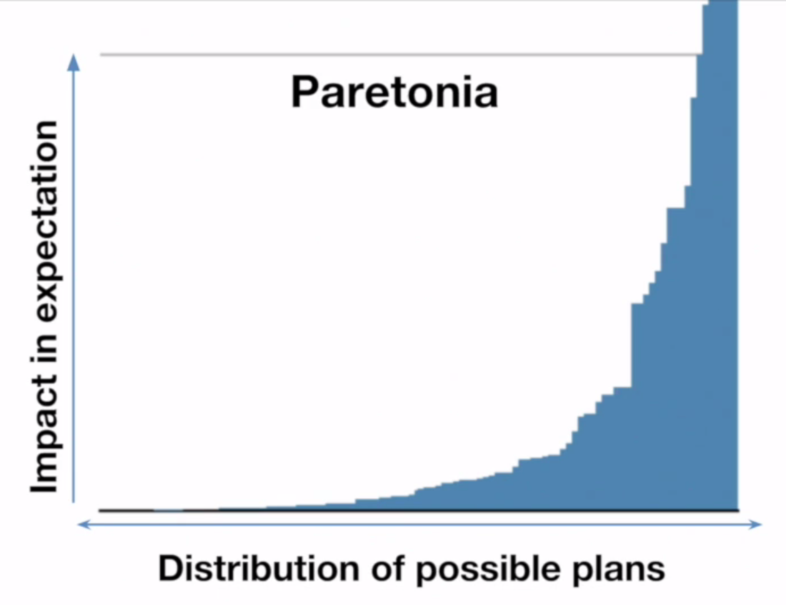 Two Distribution Graphs