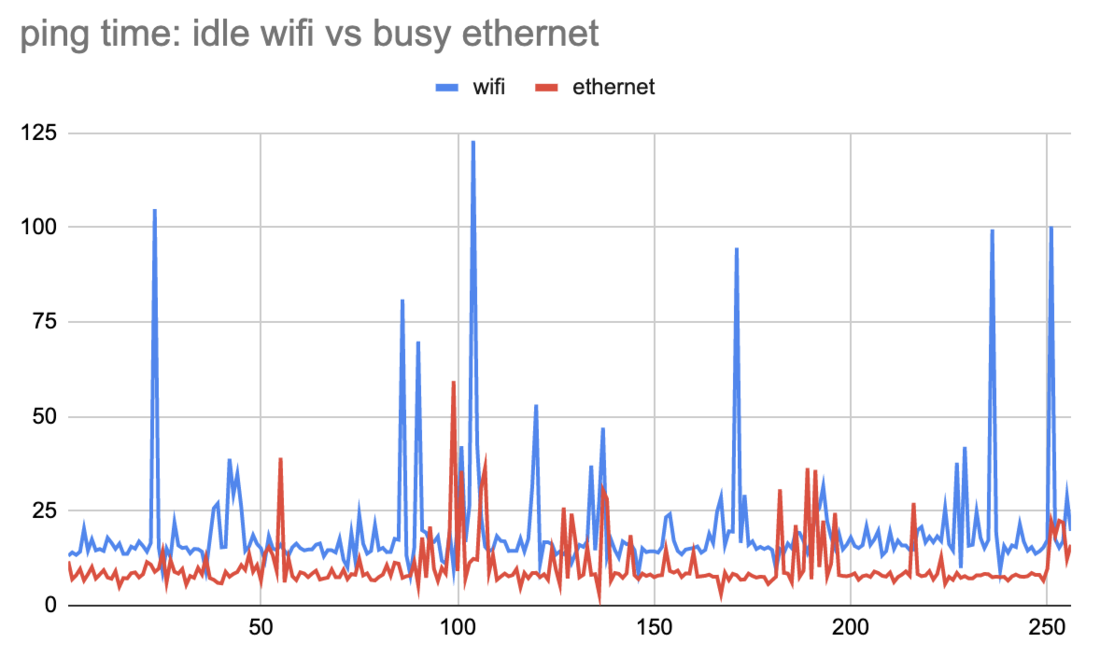 Ethernet Is Worth It For Video Calls ethernet-is-worth-it-for-video-calls
